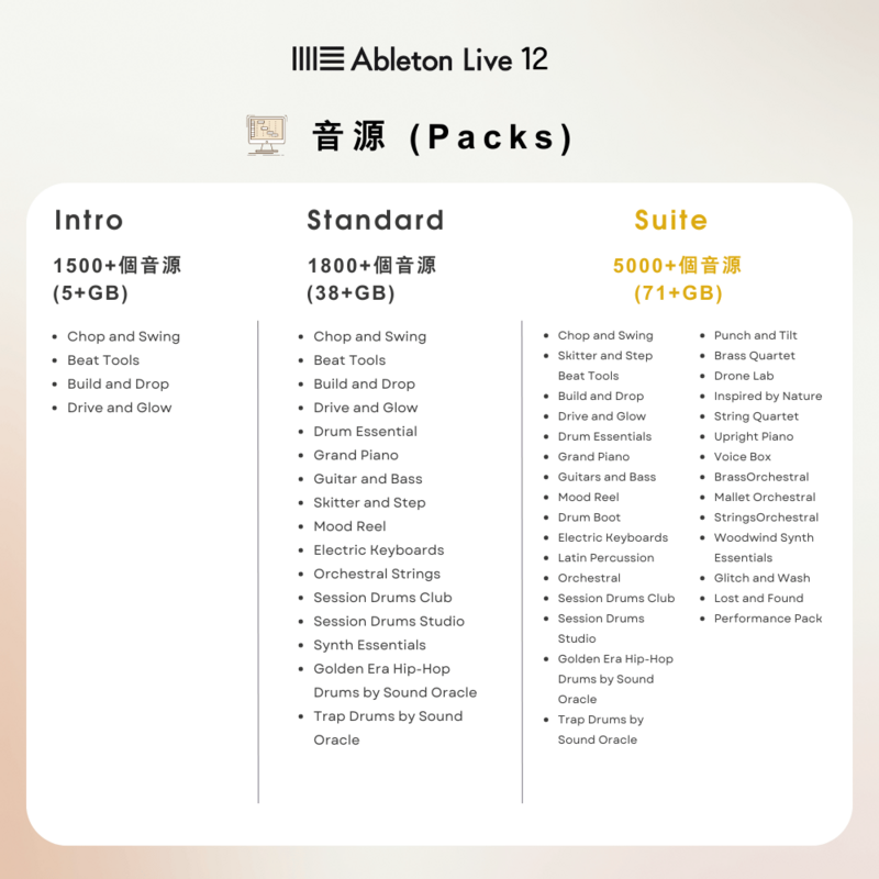 Ableton Live 12 Standard EDU 音樂製作軟體 教育版 (下載版) 教育版軟體 | | DigiLog 聲響實驗室