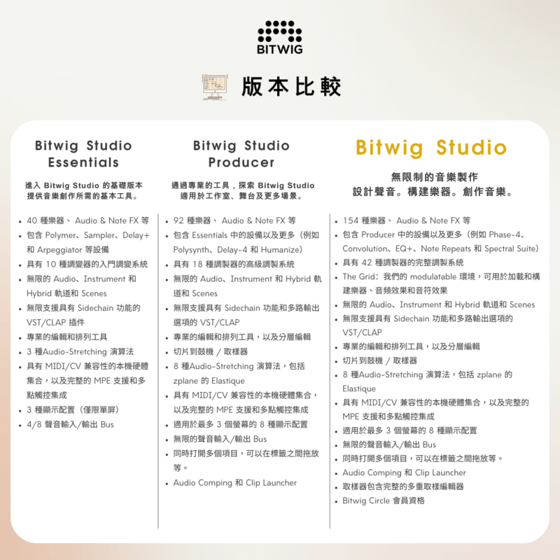 Bitwig Studio 5 音樂製作軟體 (下載版) - DigiLog 聲響實驗室